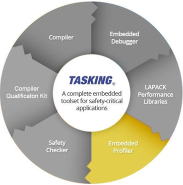 Menloparktech || Tasking